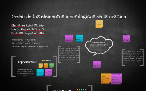 Orden de los Elementos morfológicos by Marco Mejias on Prezi