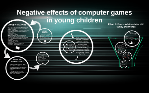 Negative effects of computer games by Nicole Keeling on Prezi