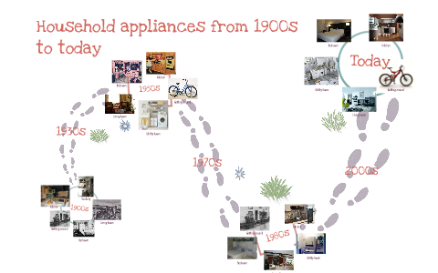 Household appliances through the ages. by Richard Cunningham on Prezi