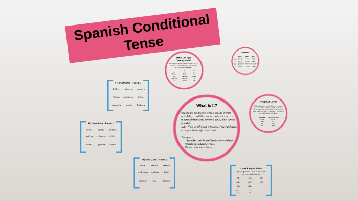Spanish Conditional Tense by Amy Compton on Prezi
