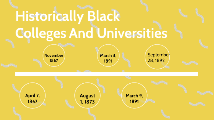 HBCU timeline by ruby murphy on Prezi