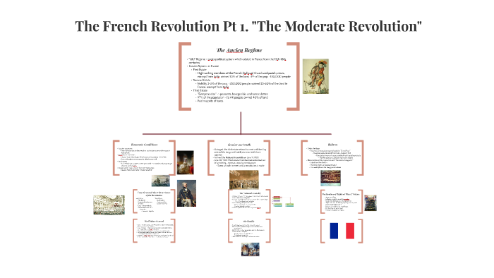 The French Revolution (Pt.1) by Meghan Hudson on Prezi