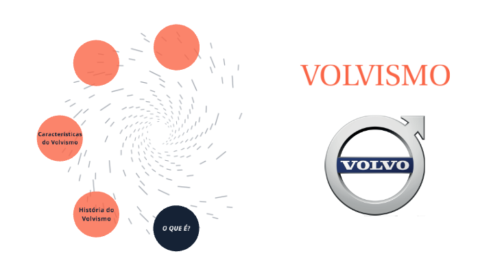 VOLVISMO CHATÃO by Logística2018040 SENAI on Prezi