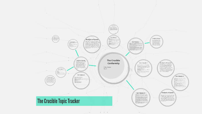 The Crucible by on Prezi