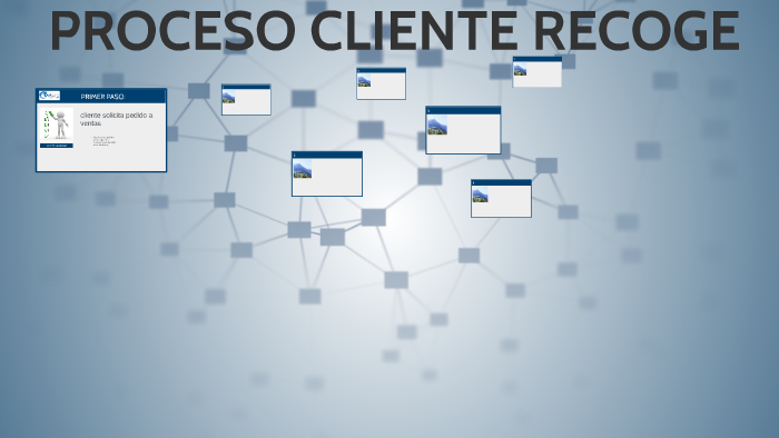 PROCESO CLIENTE RECOGE by Rubén Silva on Prezi