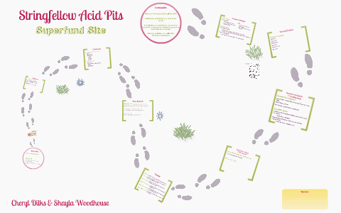 Stringfellow Acid Pits by Shayla Woodhouse on Prezi