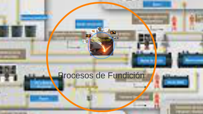 Procesos de Fundición by JIMMY ALEXANDER BASTIDAS CERON on Prezi
