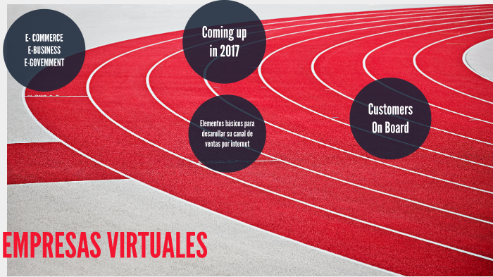 EMPRESAS VIRTUALES by Benjamin Vaca on Prezi
