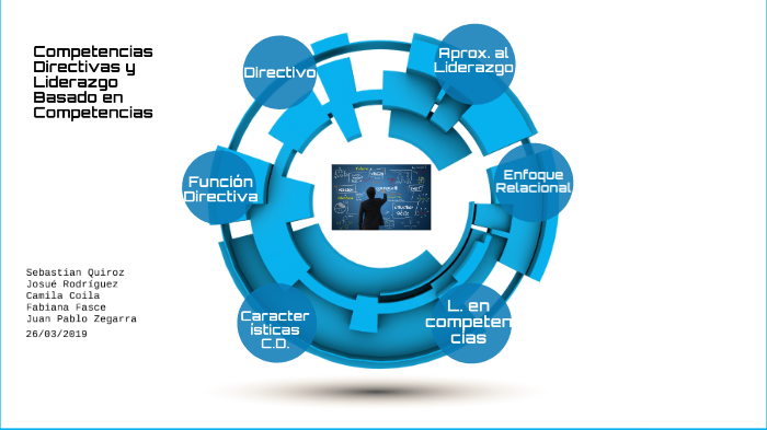 Competencias Directivas y Liderazgo Basado en Competencias by Juan ...