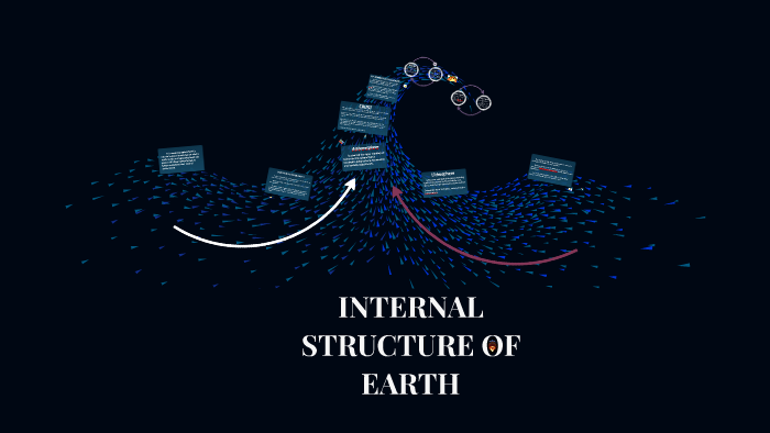 INTERNAL STRUCTURE OF EARTH by Lance Lazarte on Prezi