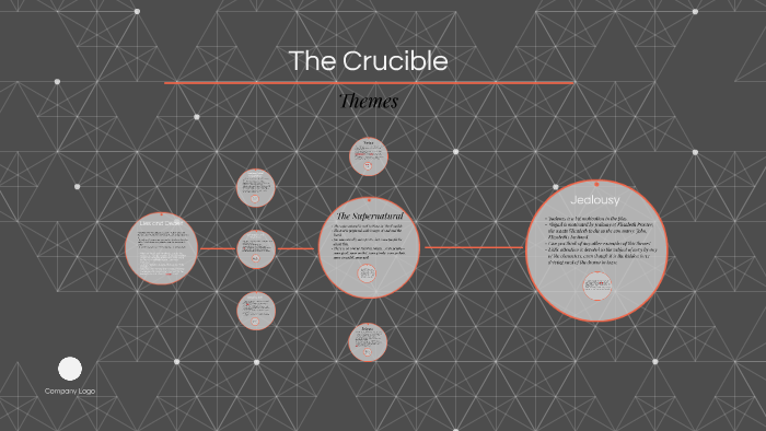 The Crucible Themes by Benjamin Nicholson on Prezi