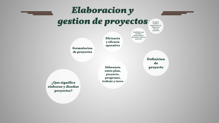 Punto de partida para la elaboración de un proyecto by Martina Juarez ...