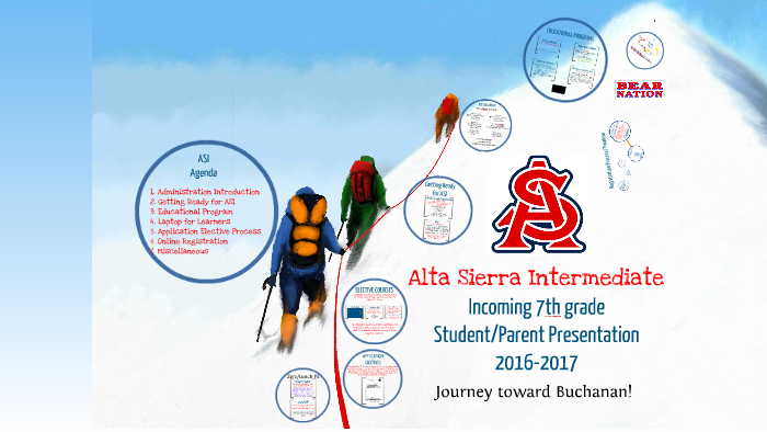 2015 Incoming 7th Grade Student Presentation by Aaron Cook on Prezi