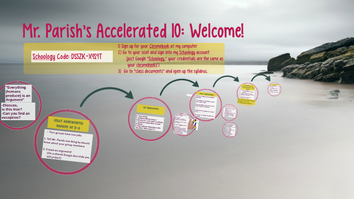 Silly Arguments: GATE by Mr. Parish on Prezi