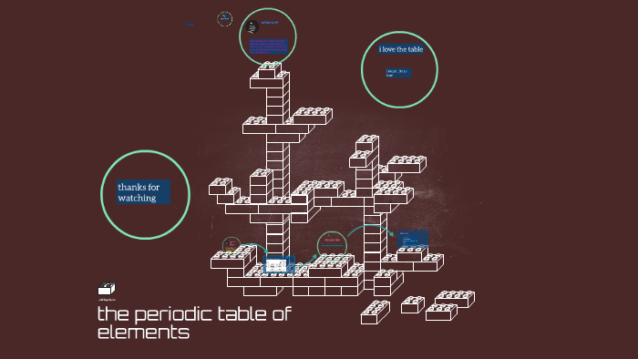 the periodic table of elements by ryley collins on Prezi