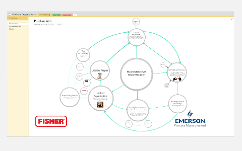OneNote Brainstorming Break Down by Gina Bestgen on Prezi