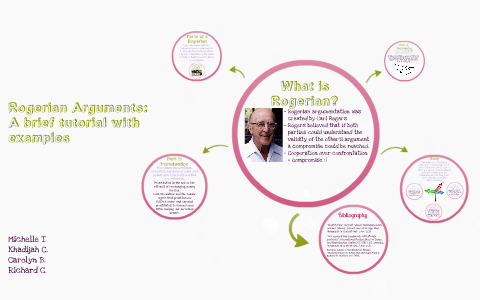 How to build a Rogerian arguement by Michelle Thomas on Prezi