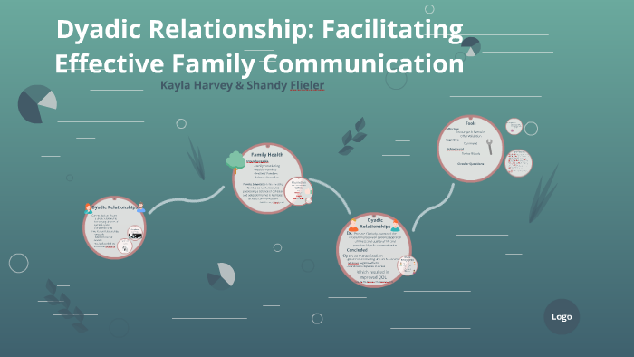 Dyadic Relationship: Facilitating a Complementary 2 Person R by Kayla ...