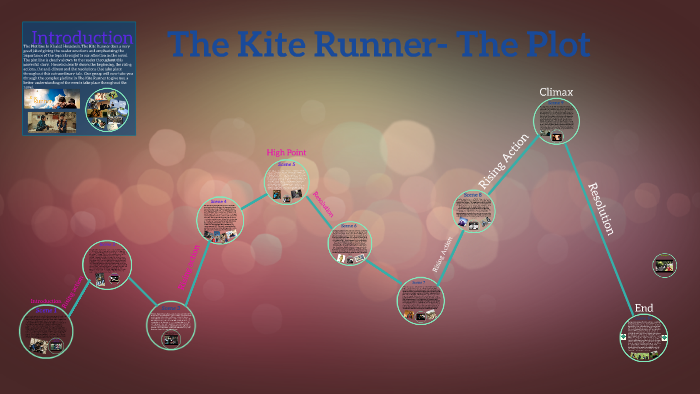 The Plot line In Khaled Hosseini’s, The Kite Runner does a v by Trish ...