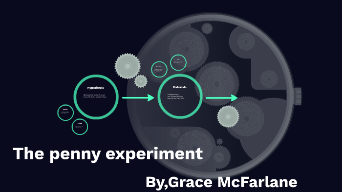 The penny experiment by Grace McFarlane on Prezi