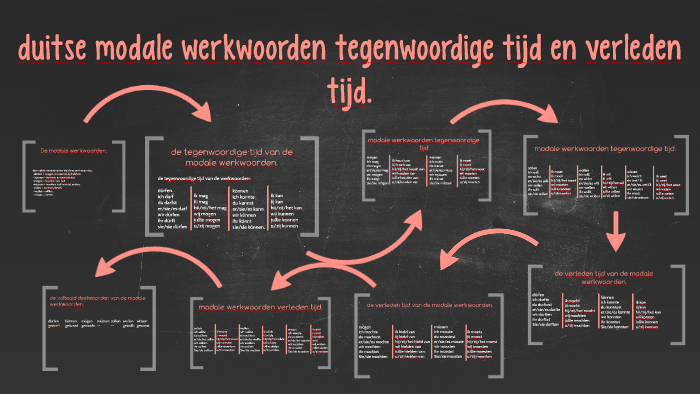 duitse modale werkwoorden tegenwoordige tijd en verleden tij by cecil ...