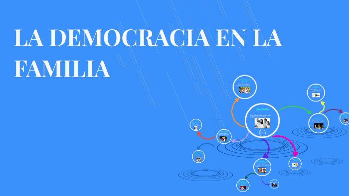 LA DEMOCRACIA EN LA FAMILIA by Karina Ochoa on Prezi