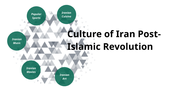 Culture of Iran Post-Islamic Revolution by Lola Martín Cupido on Prezi