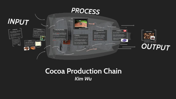 Cocoa Production Chain by Kimothy Wu on Prezi