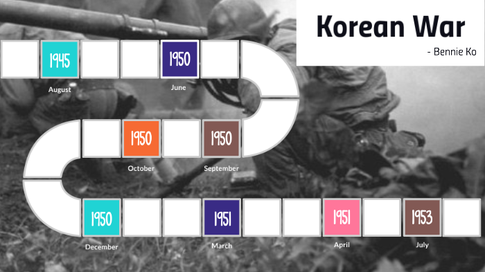 Korean War Timeline by (Bennie) Yoonseo Ko on Prezi