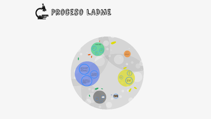 Proceso LADME by jose salcedo on Prezi