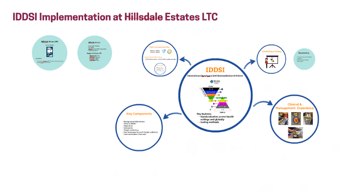 IDDSI Implementation In LTC by Pauline Bakowski on Prezi