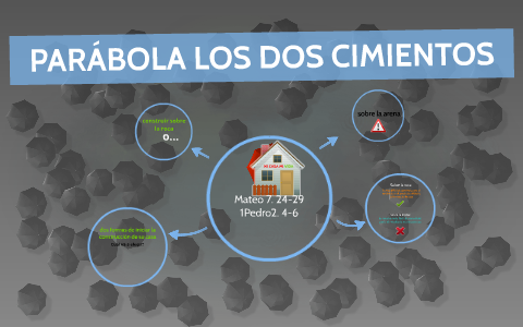 PARÁBOLA LOS DOS CIMIENTOS by giovana aissa correia santos on Prezi