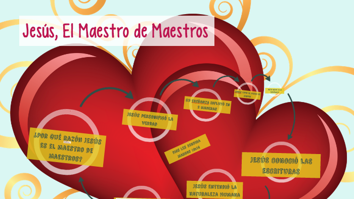 2019 Jesús Maestro de Maestro by Coordinacion Capa. Inter. Taber Kids ...