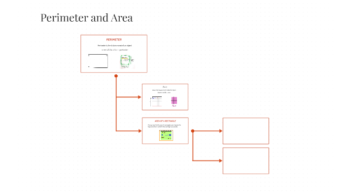 Perimeter and Area by janie pearce on Prezi