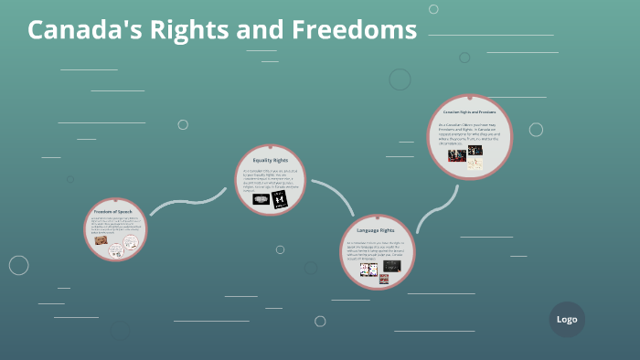 Canada's Rights and Freedoms. by Austin Doyle on Prezi