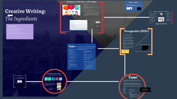 Creative Writing: The Ingredients by Mr. Sye on Prezi