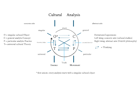 Cultural Analysis by Jorg Meurkes on Prezi