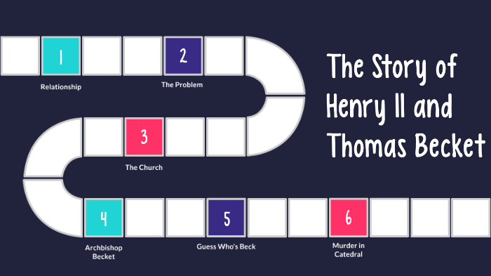 The Story of King Henry II and Thomas Becket by Sidharth Sanjay on Prezi