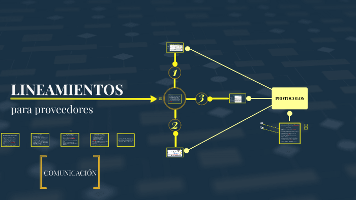 LINEAMIENTOS PETROBELL by Carlos Rojas on Prezi