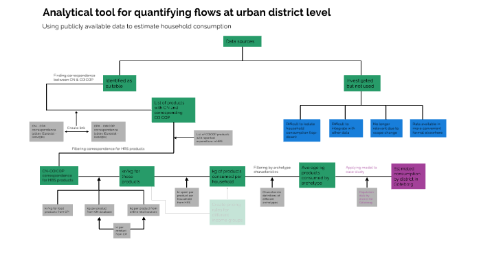 Alice Flowchart by Alice Whetstone on Prezi
