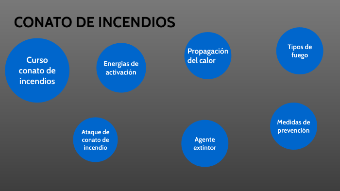 Conato de incendios by Daniel Cortez on Prezi