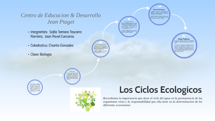 Ciclos Ecologicos by Sofia Toscano on Prezi
