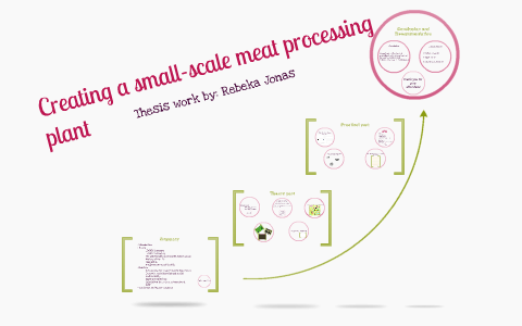 Creating a small scale meat processing plant by Rebeka Jónás on Prezi