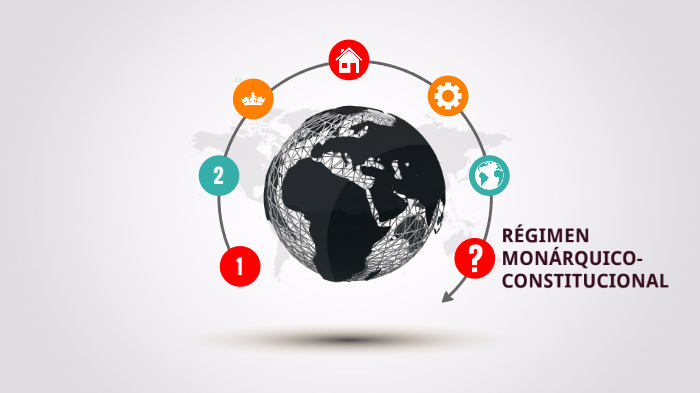 Régimen monárquico-constitucional by maria carvajal on Prezi
