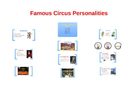 Famous Circus Personalities by Haven Dao on Prezi