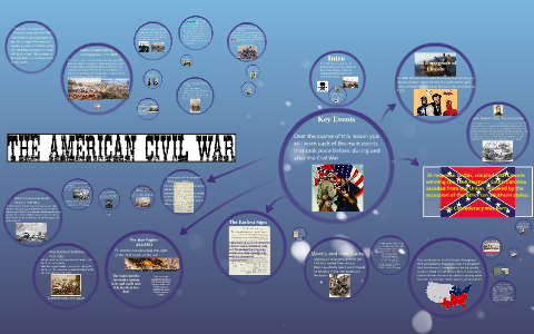 Key Events of The American Civil War by zack levin on Prezi