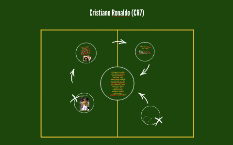 Cristiano Ronaldo by Douglas Bode on Prezi