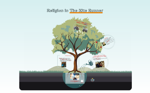 Religion in The Kite Runner by Joquin Scokin on Prezi