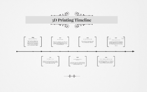 3D Printing Timeline by Team 1062-901 on Prezi