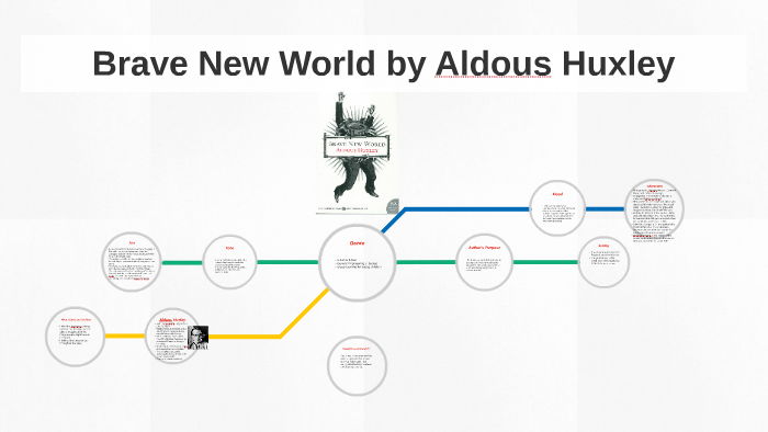Brave New World by Aldous Huxley by Logan Willis on Prezi